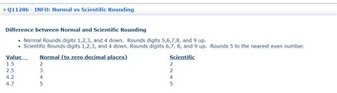 Sql Numeric Functions Easy Ways To Use Srinimf