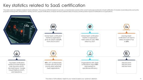 Saas Certification Powerpoint Ppt Template Bundles Ppt Template