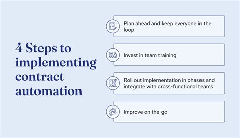 What Is Contract Automation Expert Tips And Insights