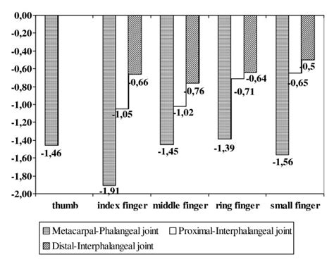 joint space width reduction based on computer aided joint space