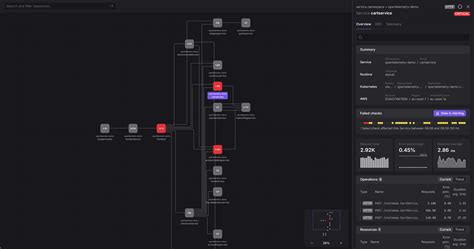 Resource Processor Managing Opentelemetry Resource Attributes · Dash0