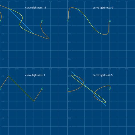 Complex Custom Shapes In Py5 — Py5 Documentation