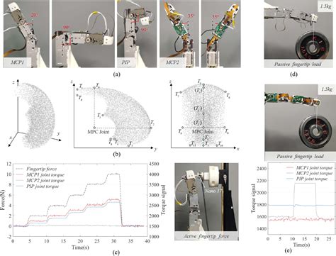 Figure 11 From Multisensory Integrated Dexterous Finger With Coupled Adaptive Features
