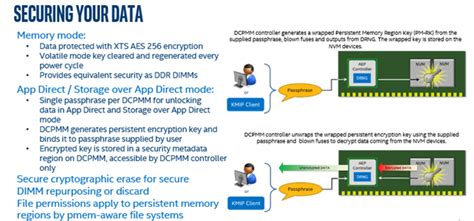 Memória Persistente Optane Intel Apache Pass Silix Tecnologia