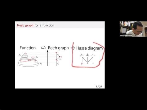 Free Video Tomoo Yokoyama Generalizations Of Morse Graph Of Flows And Reeb Graph Of