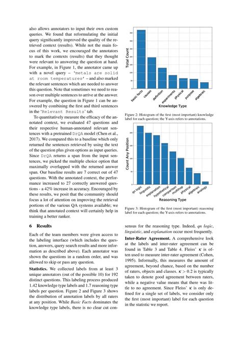A Systematic Classification Of Knowledge Reasoning And Context Within