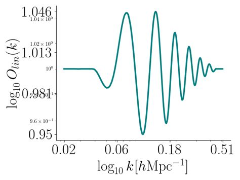 Python 3x Setyticklabels Does Not Remove The Old Tick Labels