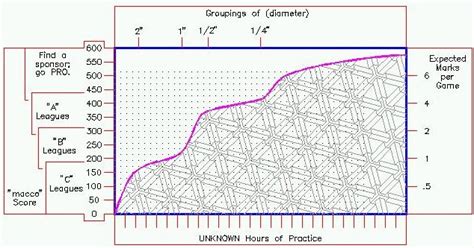 Darts Dart Games Dart Rules