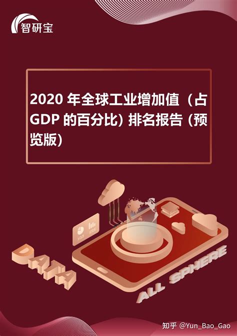 2020年全球工业增加值（占gdp的百分比）排名报告 知乎
