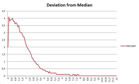 oracle related stuff oracle database cloud dbaas performance consistency part 4
