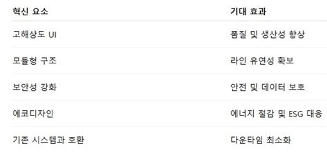 스마트 Hmi 이차전지 제조라인 리빌딩하다