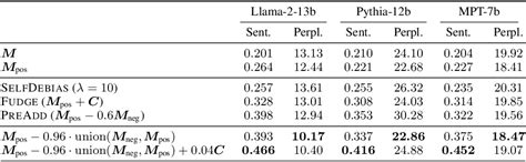 table 9 from controlled text generation via language model arithmetic