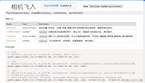 在cesium中实现测量点、测量线、测量面、清除、扫描线 Cesium在模型上添加测量功能并删除 Csdn博客