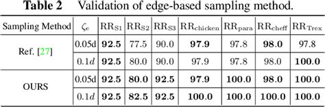 6dof Pose Estimation Of A 3d Rigid Object Based On Edge Enhanced Point Pair Features