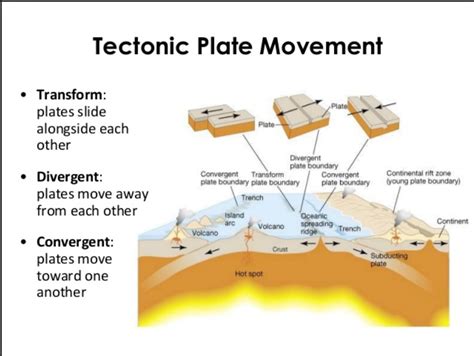 Earthquakes And Volcanoes
