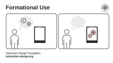 What Is Externalization — Updated 2025 Ixdf