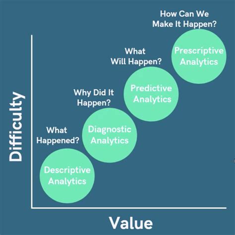 Anant Shinde Phd On Linkedin 21daystodata Datascience