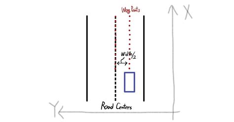 Matlab Driving Scenario Designer ToolBox Dayeon Yu