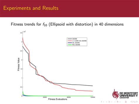 Three Rotational Invariant Variants Of The 3some Algorithms Ppt