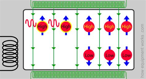 How Magnetic Resonance Imaging Works Explained Simply