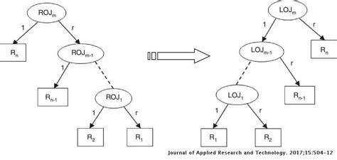 Semantics Preserving Sql To Sparql Query Translation For Nested Right And Left Outer Join