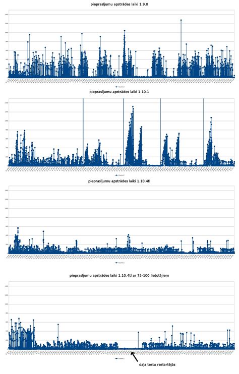 Oracle Jdk And Openjdk Compatibility Is Broken Blogkronisdev