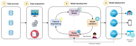 Feature Engineering Overview Techniques And Best Practices Aiml