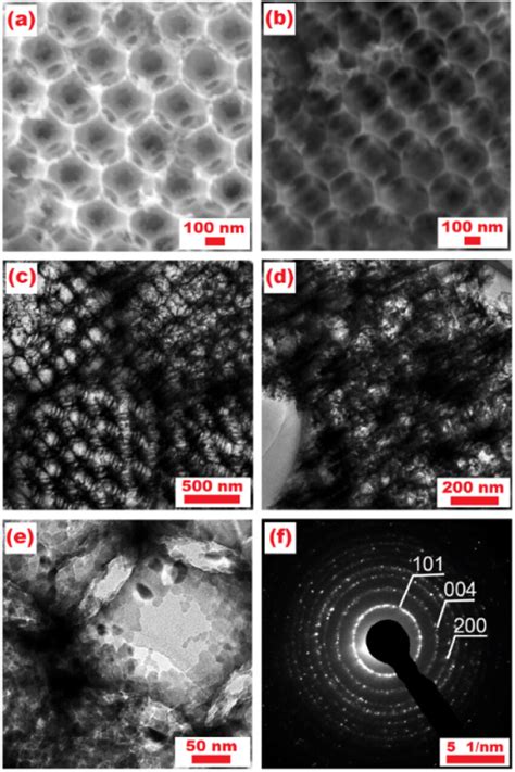 A TiO2 And B S TiO2 Composite SEM Images C TiO2 And D S TiO2 Download Scientific