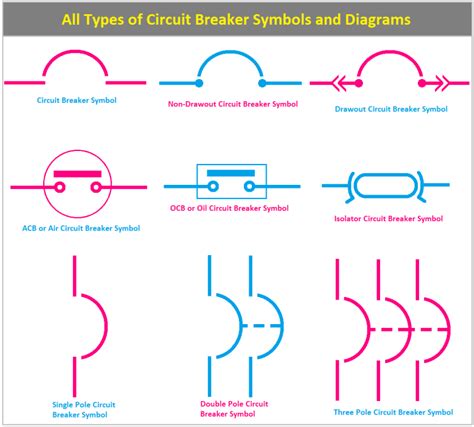 Unveiling The Significance Of Mccb Symbols In Electrical Diagrams