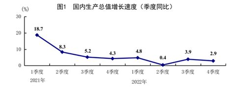 중국 지난해 경제성장률 3정부 목표치 55 크게 못 미쳐