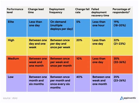 Devops Maturity Model Guide Self Assessment And Key Steps