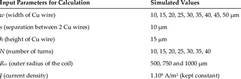 Input Parameters And Explored Values For Magnetic Field Simulation Download Scientific Diagram