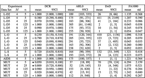 Concept Drift And Anomaly Detection In Graph Streams