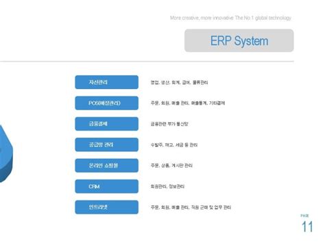 네트워크 시스템7 파워포인트 디자인제안서 회사소개서 기획서 브로슈어 상품소개서 디자인 비즈폼 샘플양식 다운로드