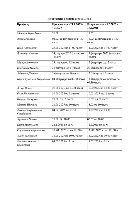 Почитувани студенти подолу имате распоред за февруарска дводекадна испитна сесија Дополнување