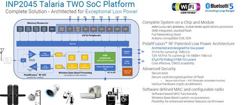 Design HMI New Technology Application Research Notes