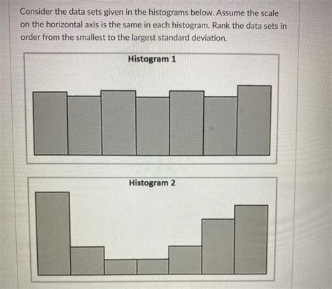 Solved Consider The Data Sets Given In The Histograms Below