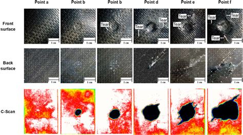 The Corresponding Optical Photographs And Ultrasonic C Scan Images Of Download Scientific