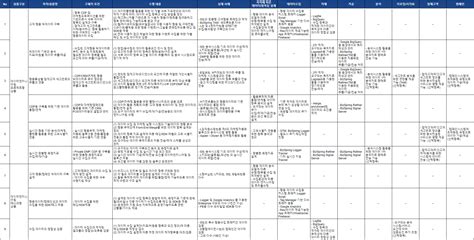 Growth Platform™ 데이터 엔지니어링