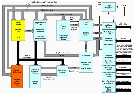 Cpu Galaxy At Vintage Chips Intel 80486 Section