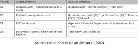 Shows A Summary Of The Variables Included Download Scientific Diagram