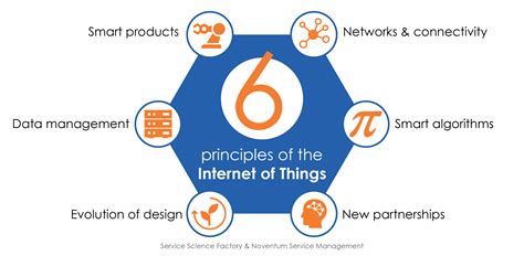 Take Advantage Of IOT Drive Service Efficiency And Improved Customer Experience