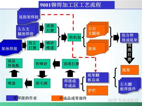车间布局规划与6S改善 知乎