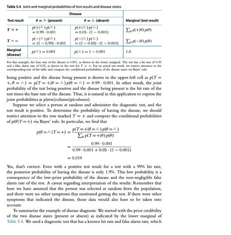 Solved Exercise 51 Purpose Iterative Application Of