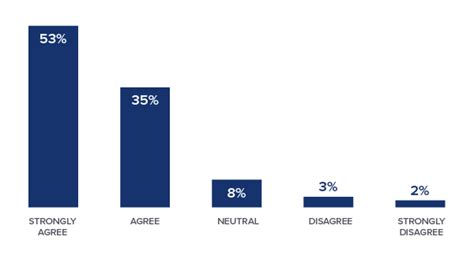 State Of Us Data Privacy Law Compliance Womble Bond Dickinson