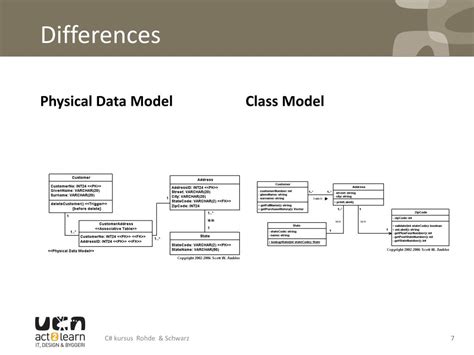 Ppt Entity Framework Powerpoint Presentation Free Download Id2694007