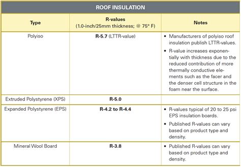 Measuring Thermal Performance Pima