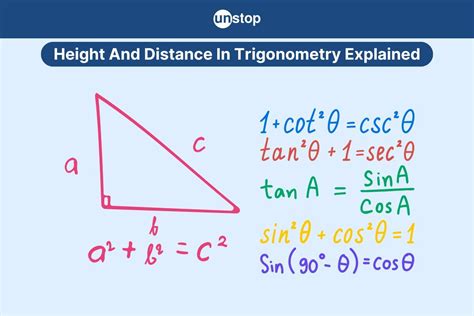 Height And Distance Trigonometry With Questions And Answers Unstop