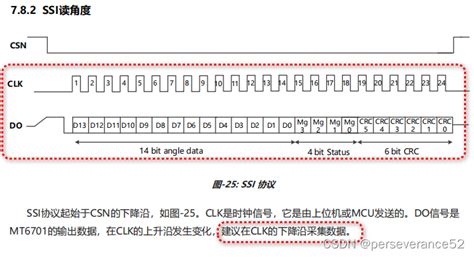 hal stm32 ssi spi方式读取mt6701磁编码器获取角度例程 mt6701编码器spi csdn博客