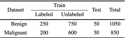 Table 1 From A Tumor Segmentation Method Based On Mean Teacher Reusing